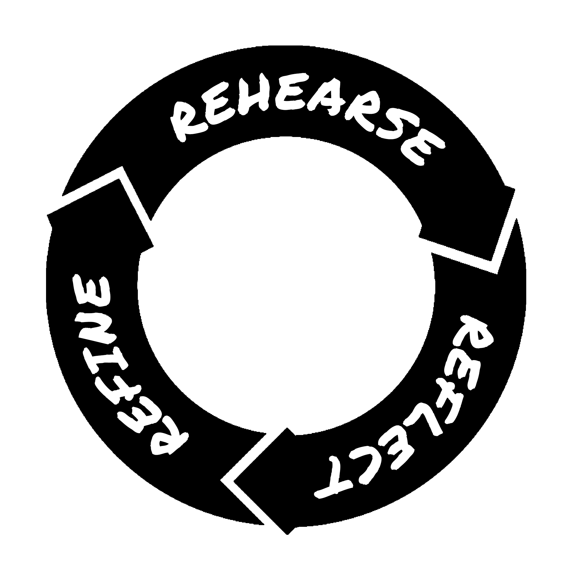 Deliberate Practice (Skill) Explained – All You Need To Know ...