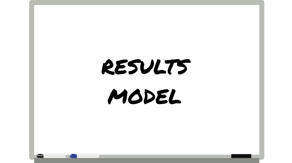 The Results Model - How We Create Our Destinies - CHRISMILLAS.COM