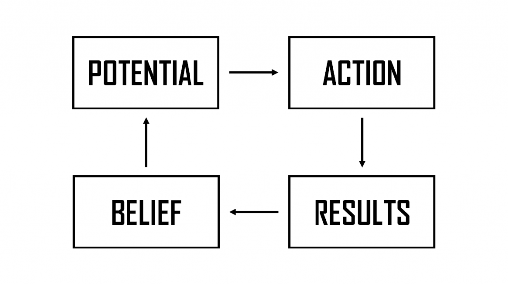 The Success Cycle - All You Need To Know - CHRISMILLAS.COM