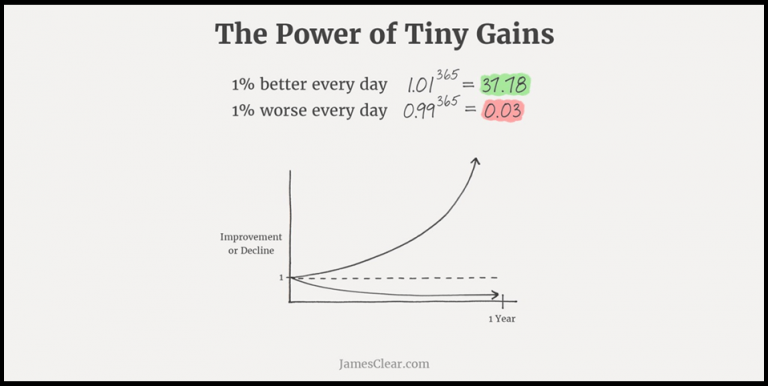 The Compound Effect – The Key To Exponential Success - CHRISMILLAS.COM