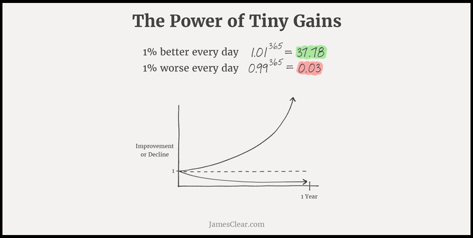 The Compound Effect The Key To Exponential Success CHRISMILLAS COM the-compound-effect-the-key-to-exponential-success-chrismillas-com