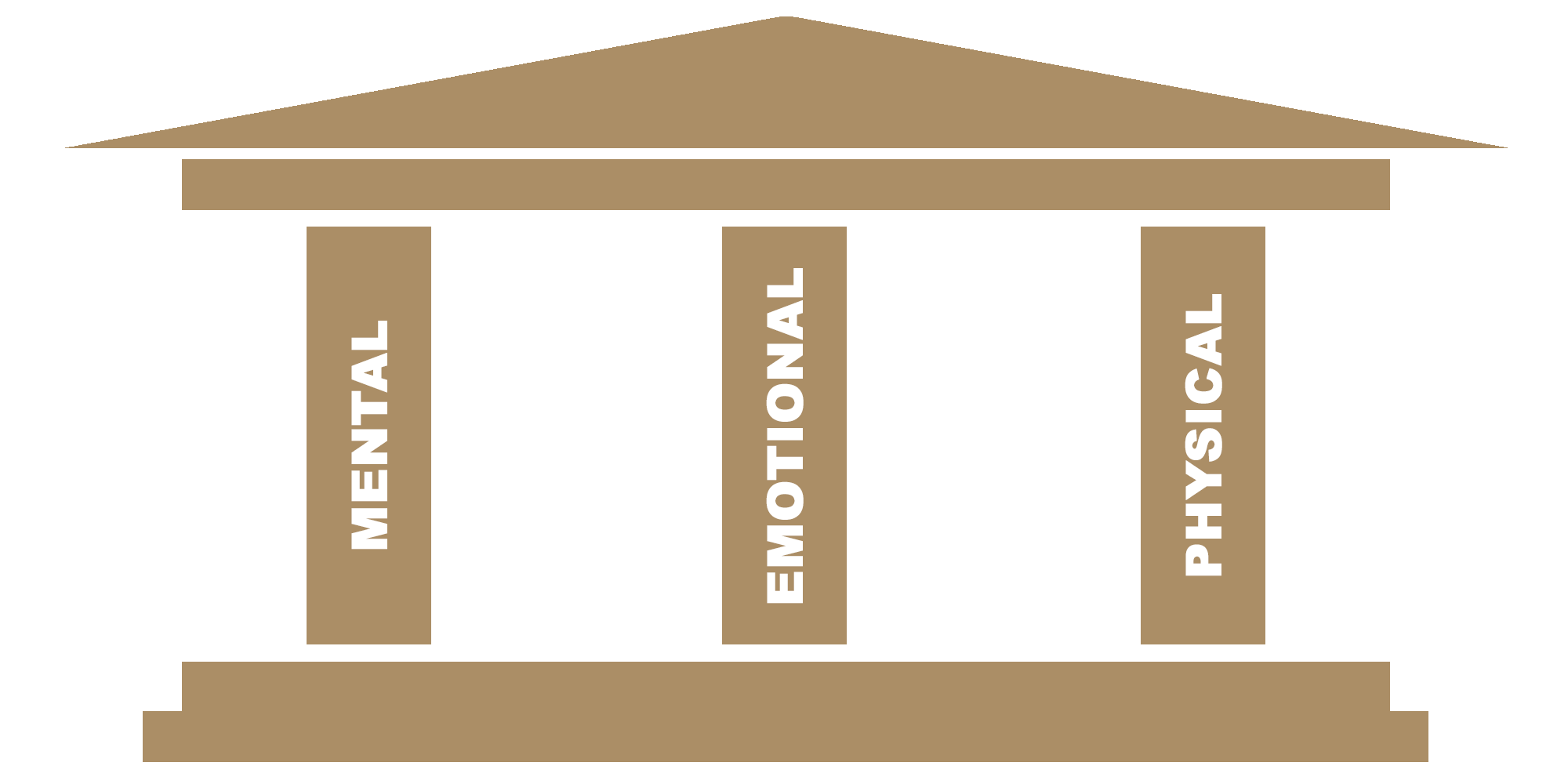 Masculine Frame (& The 3 Pillars) - All You Need To Know - CHRISMILLAS.COM