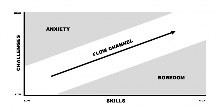 Flow - All You Need To Know - CHRISMILLAS.COM