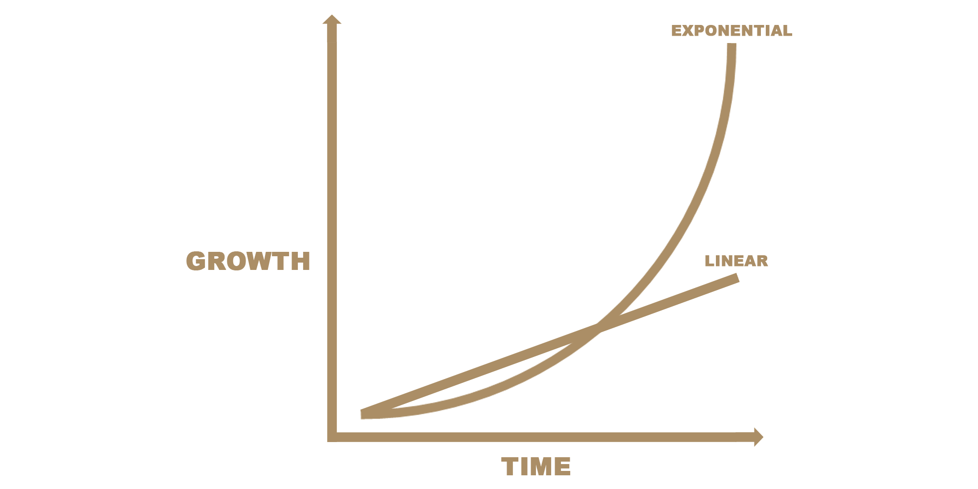 The Exponential Age - All You Need To Know - CHRISMILLAS.COM